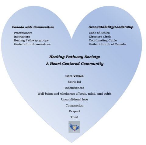 Who We Are | Healing Pathway